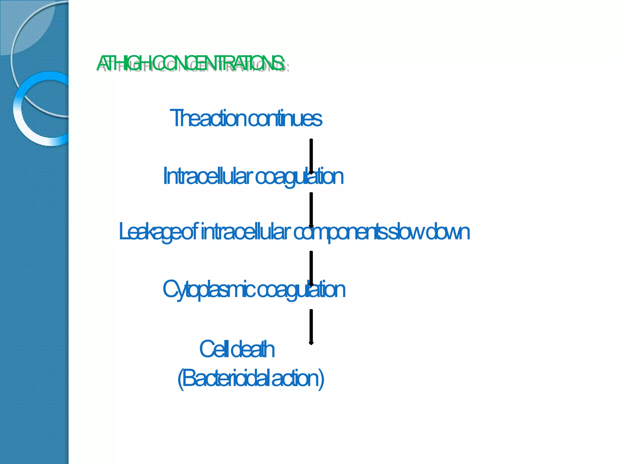 chlorhexidine-151115120803-lva1-app6892.pptx