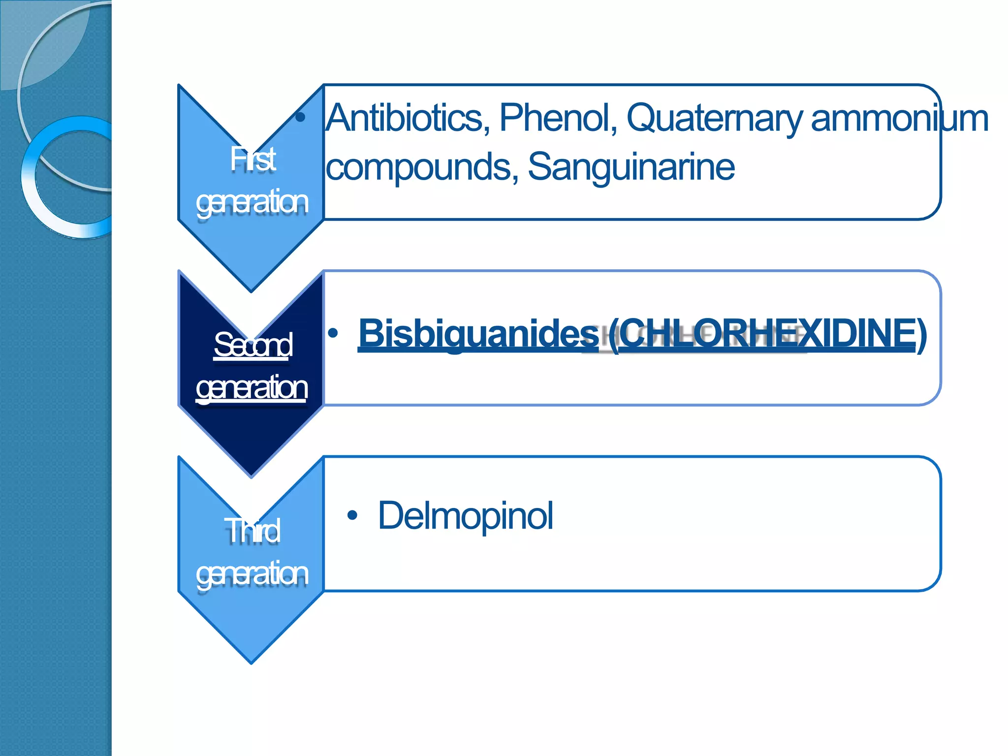 chlorhexidine-151115120803-lva1-app6892.pptx