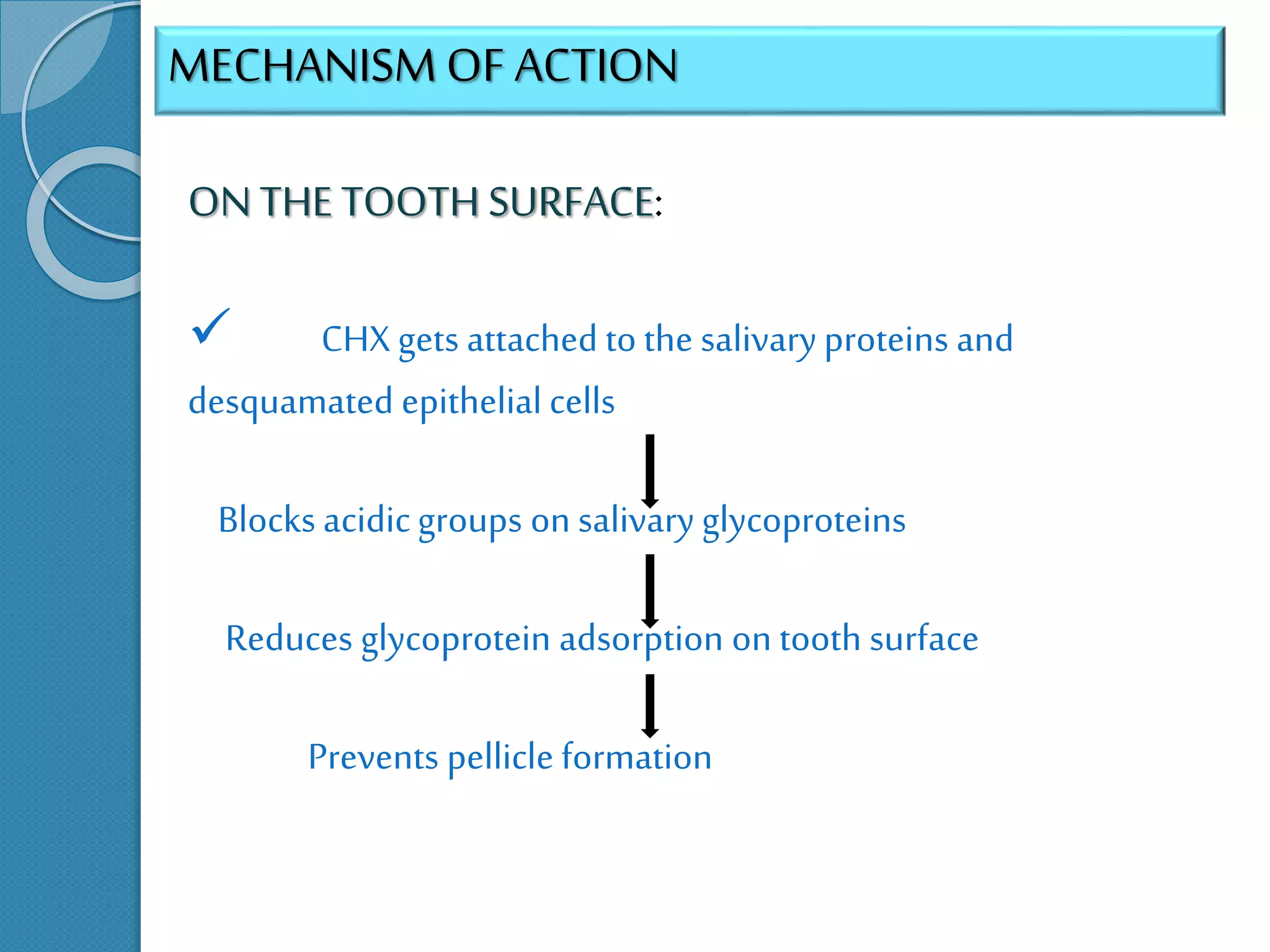 Chlorhexidine | PPTX