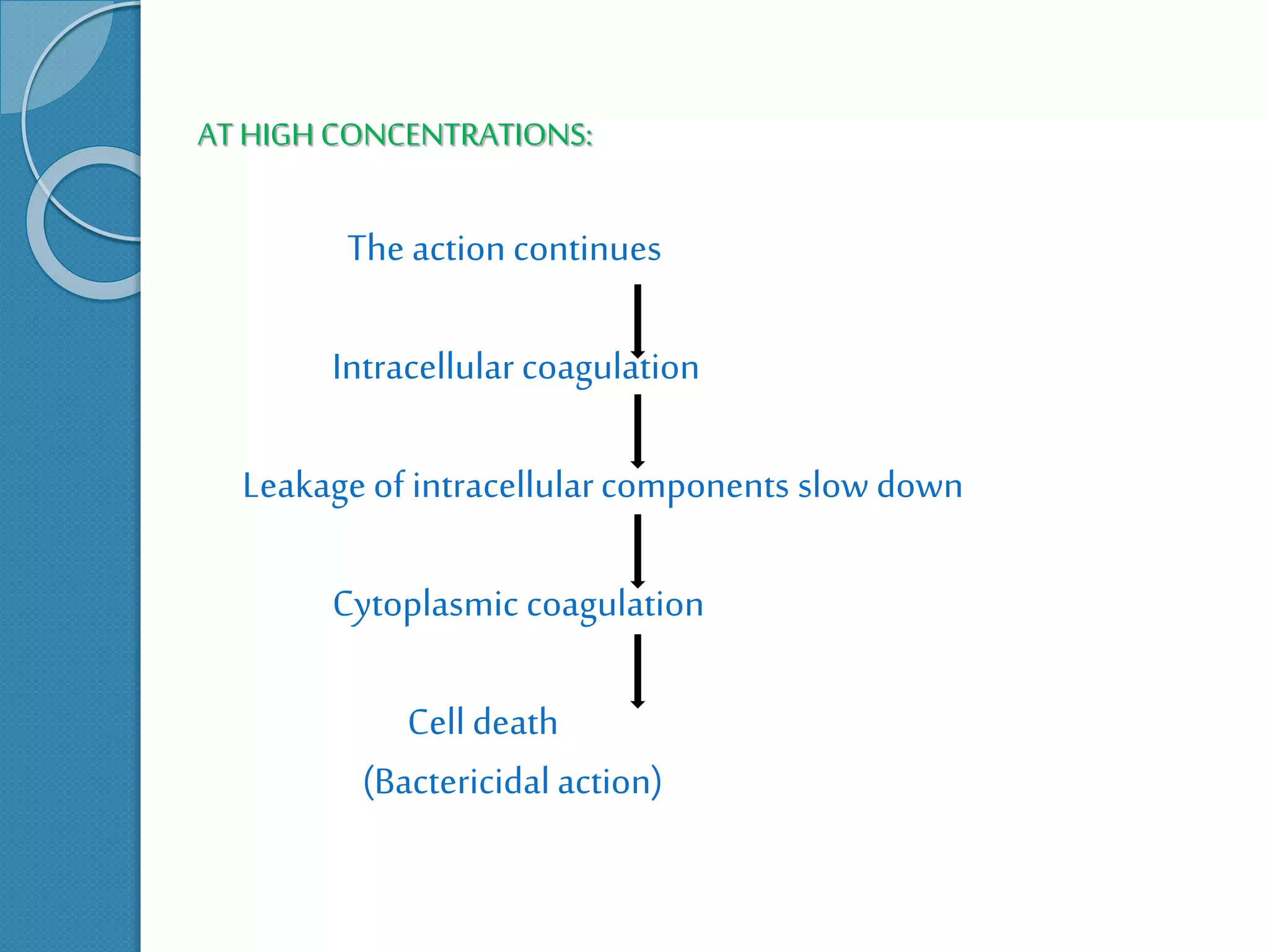 Chlorhexidine | PPTX