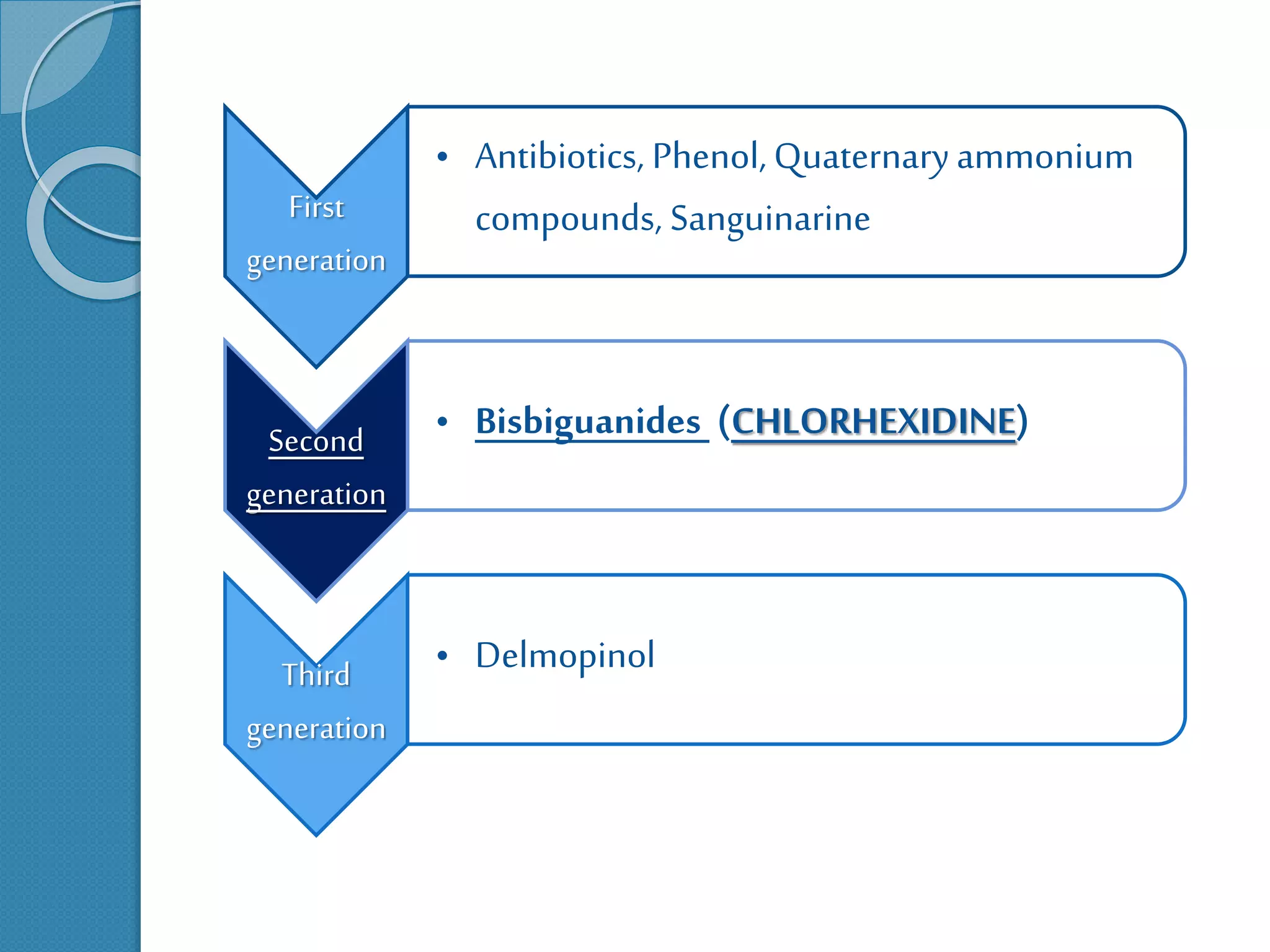 Chlorhexidine | PPTX