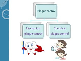 Chlorhexidine | PPTX