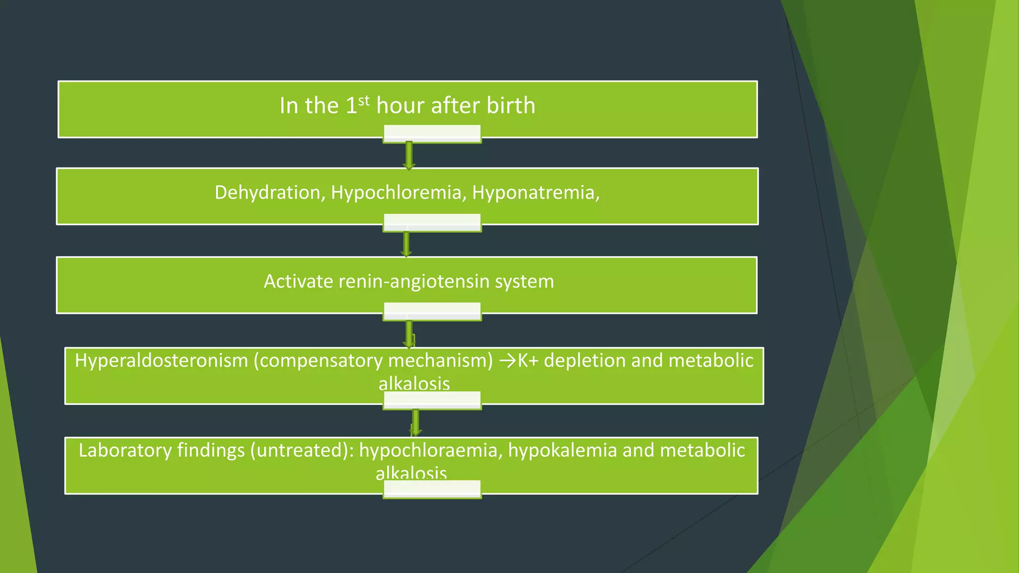 Chloride losing diarrhoea prakash | PPTX