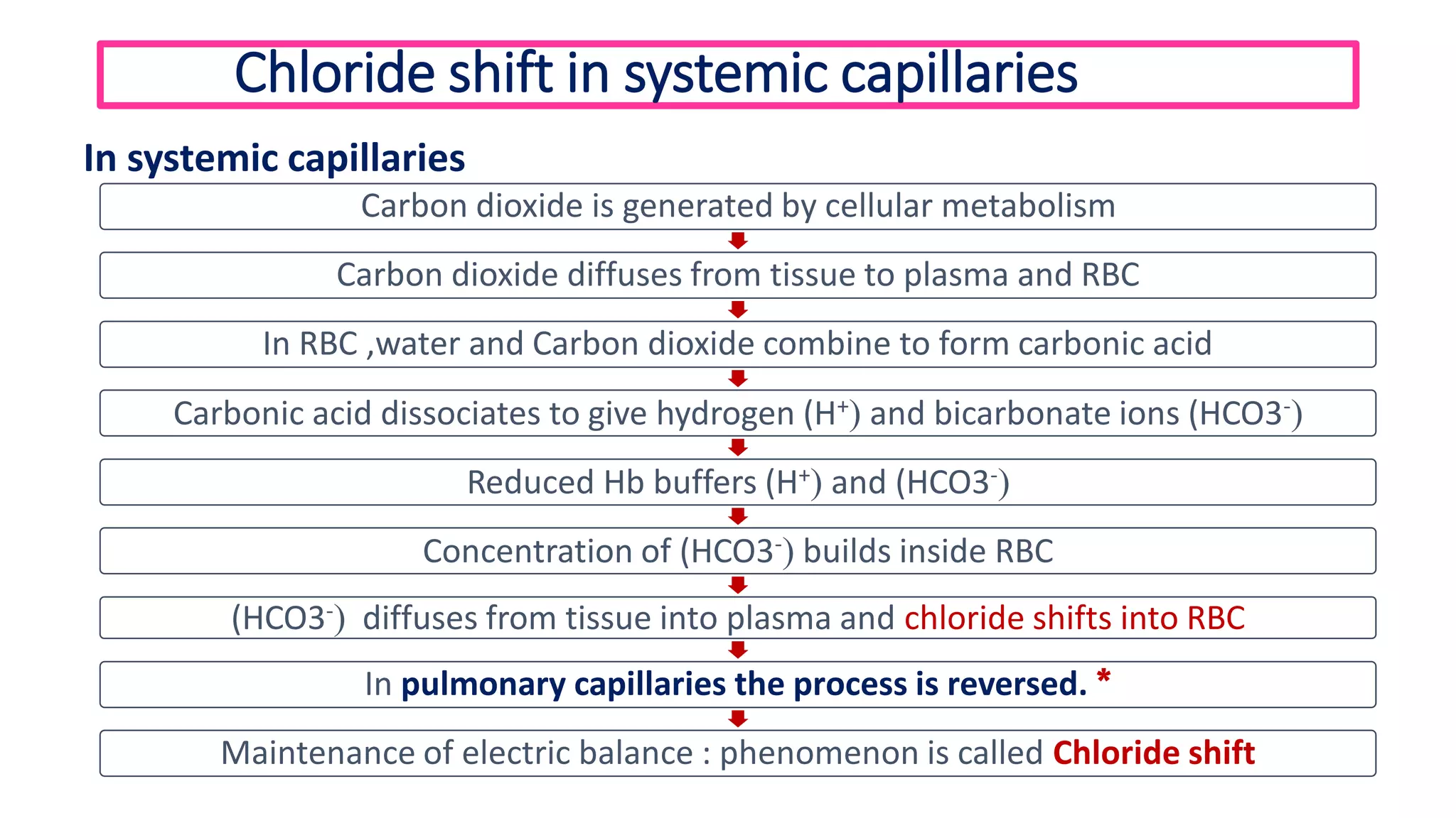 Chloride metabolism and its disorders | PDF