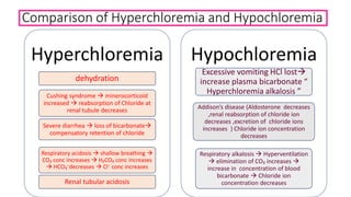 Chloride metabolism and its disorders | PPT