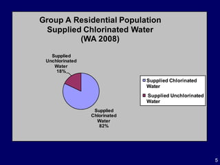 Chlorination by Muhammad Fahad Ansari 12IEEM14 | PPT