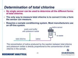 Chlorination & measurement | PPTX