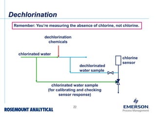 Chlorination & measurement | PPTX