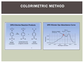 Chlorination & measurement | PPTX