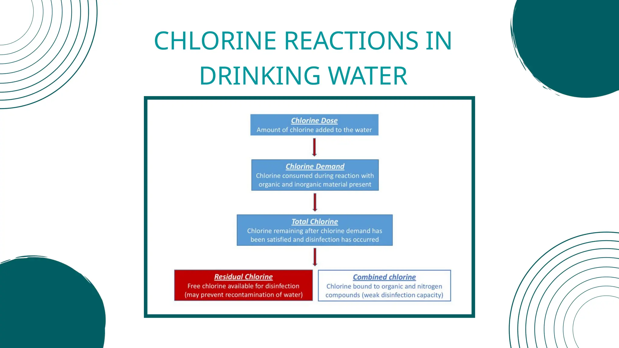 CHLORINATION OF WATER(Siddhant and Mayank).pptx