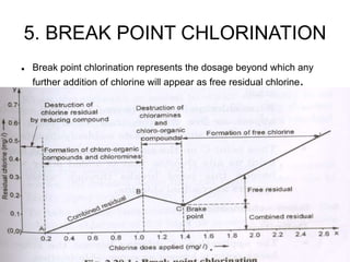 Chlorination only | PPT