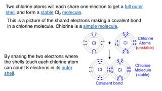 Chlorine Gas Molecule