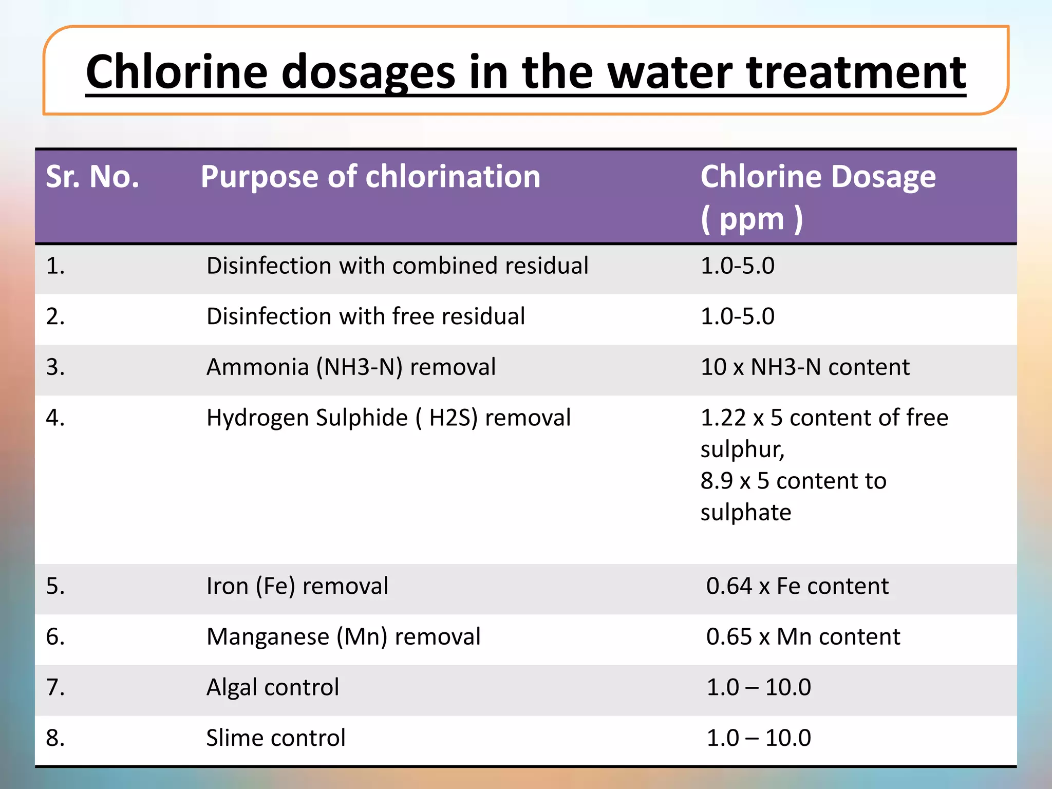 Chlorine.pptx