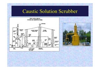 chlorine_hazard_management.pdf