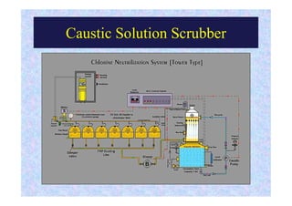 chlorine_hazard_management.pdf