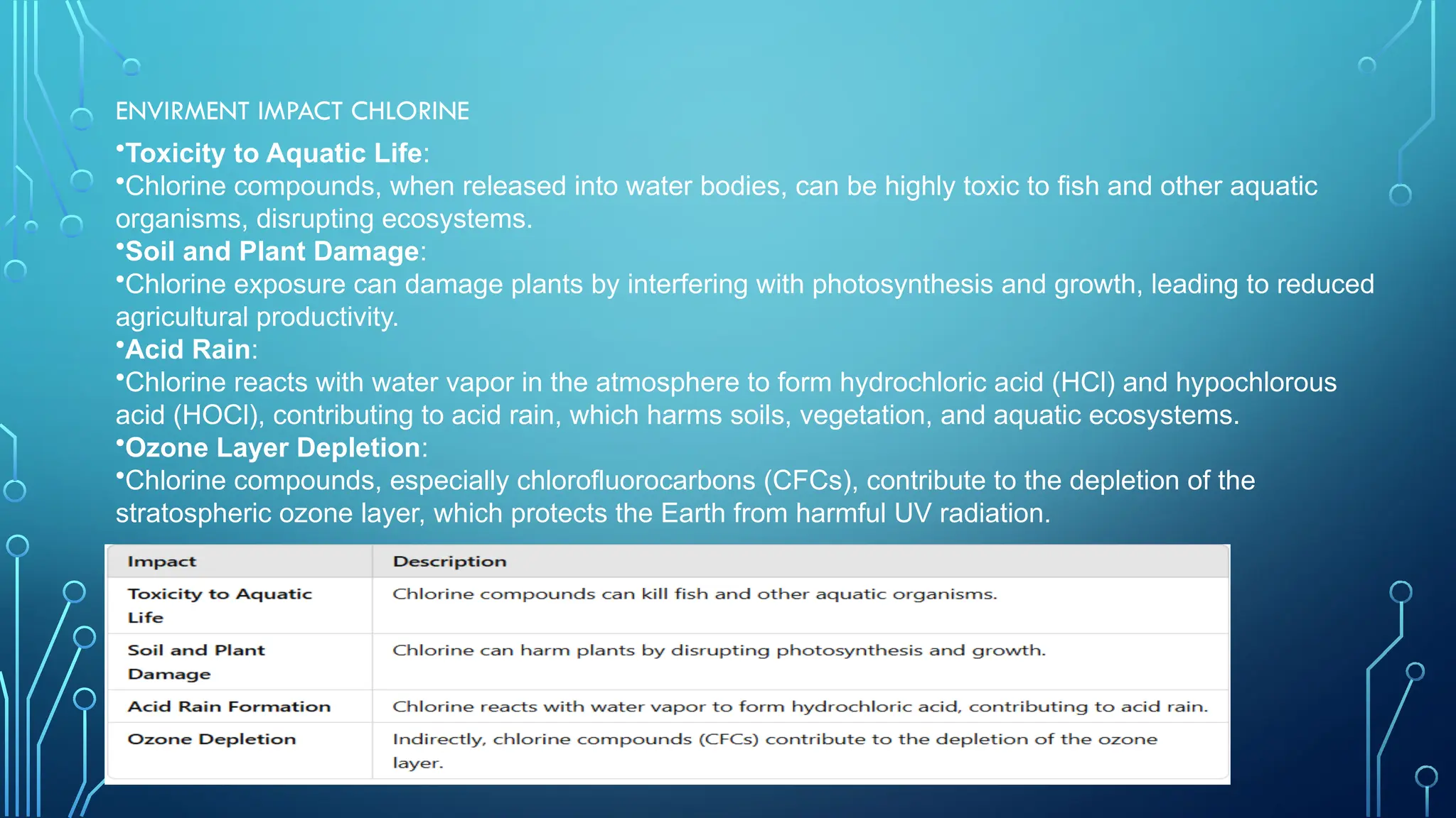 Chlorine in Air Pollution on Industrial Area ppt | PPTX
