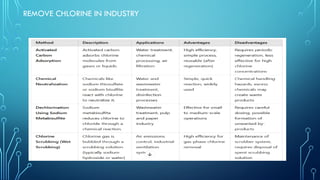 Chlorine in Air Pollution on Industrial Area ppt | PPTX