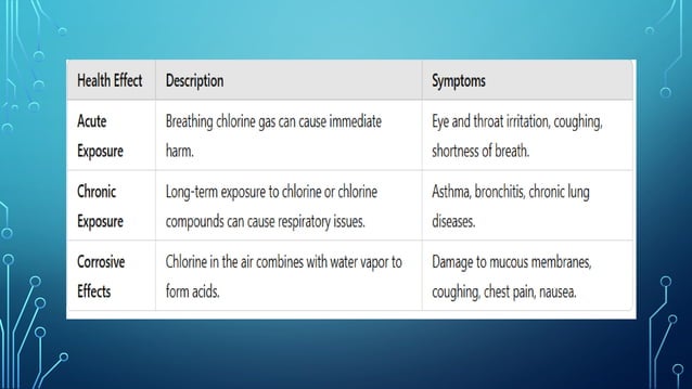 Chlorine in Air Pollution on Industrial Area ppt | PPTX