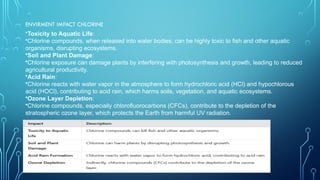 Chlorine in Air Pollution on Industrial Area ppt | PPTX