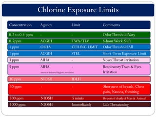 Chlorine safety by irfan ahmed | PDF