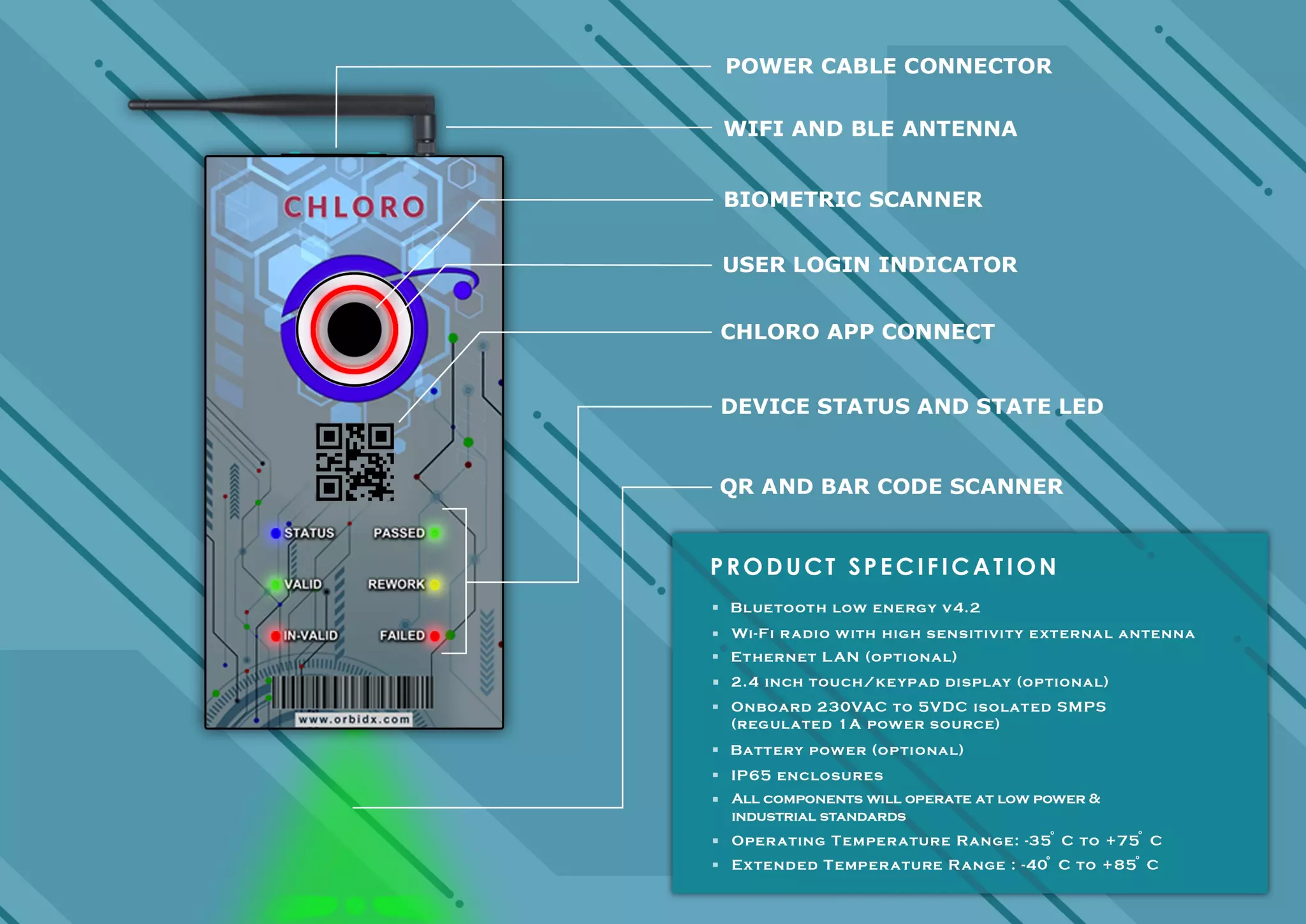 Chloro - Production Monitoring System (by ORBIDX) | PPT