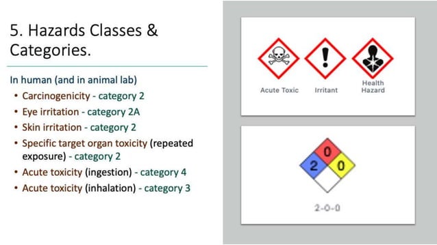 Chloroform brief history and toxicity - general toxicological practical ...