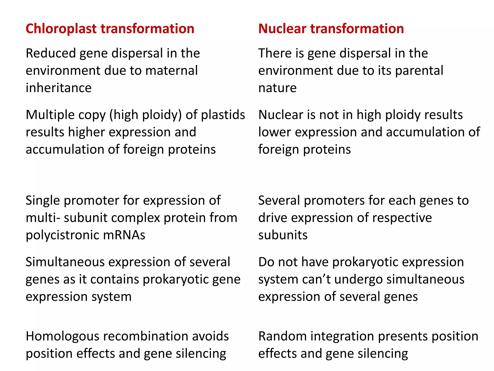 chloroplast transformation.pptx