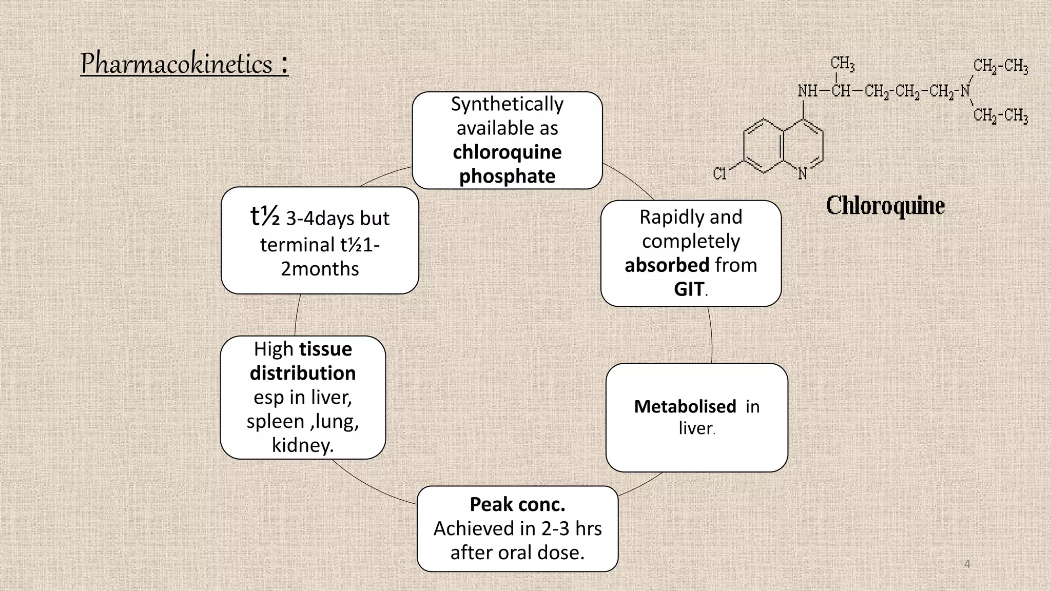Chloroquine | PPTX