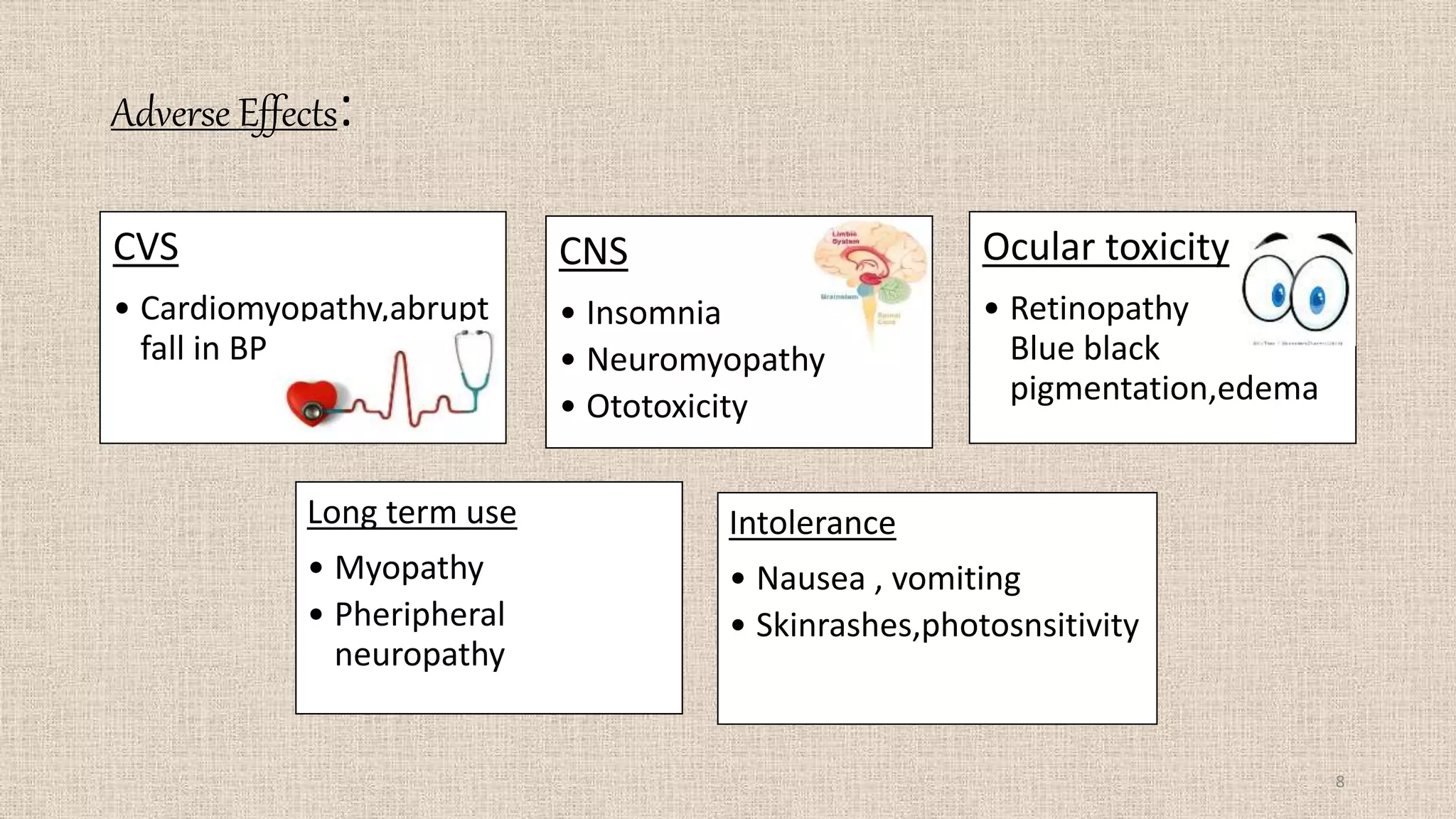 Chloroquine | PPTX