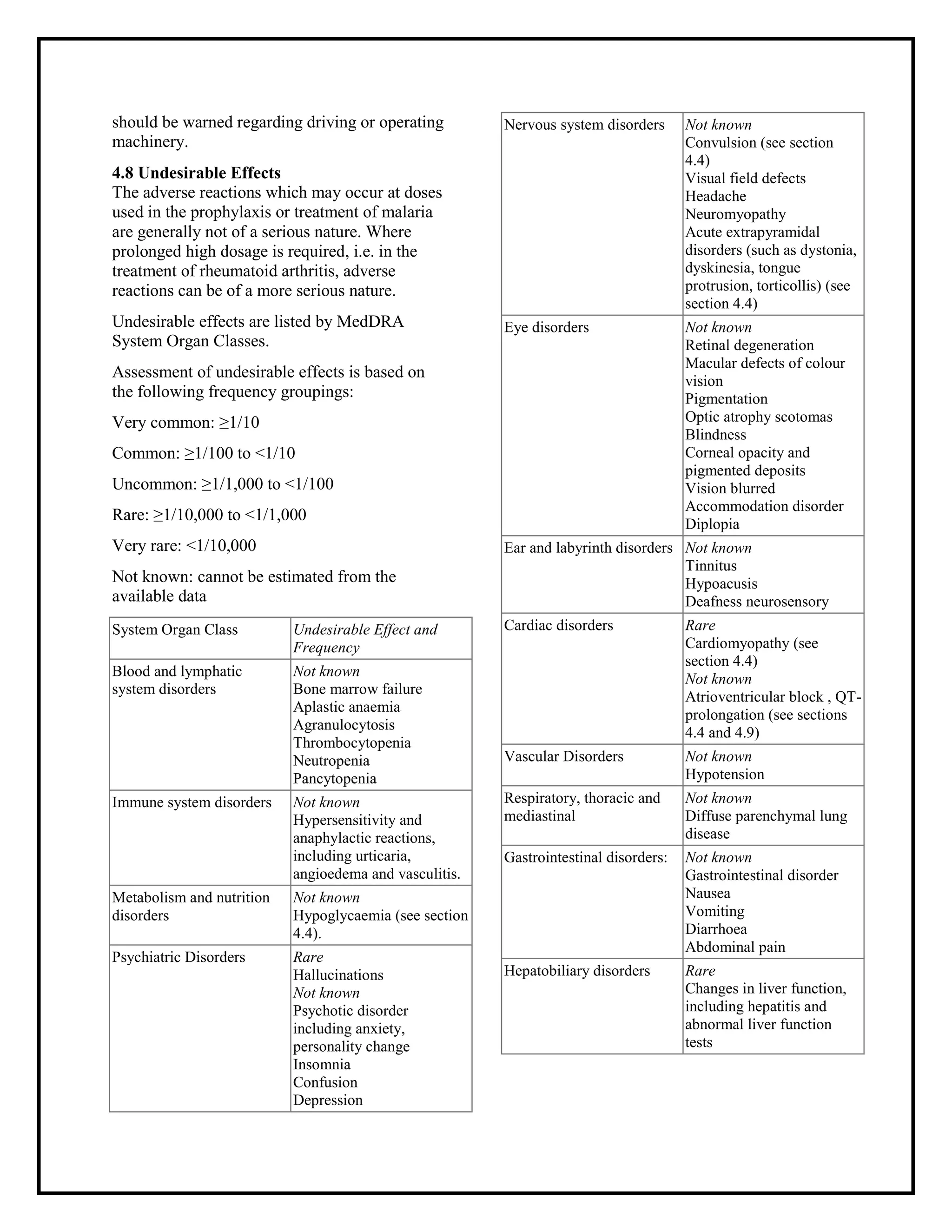 Chloroquine phosphate 250 mg tablets smpc taj pharmaceuticals | PDF