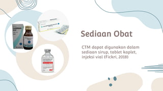 Chlorpheniramine Maleate - Kelompok 1 - 3A.pptx