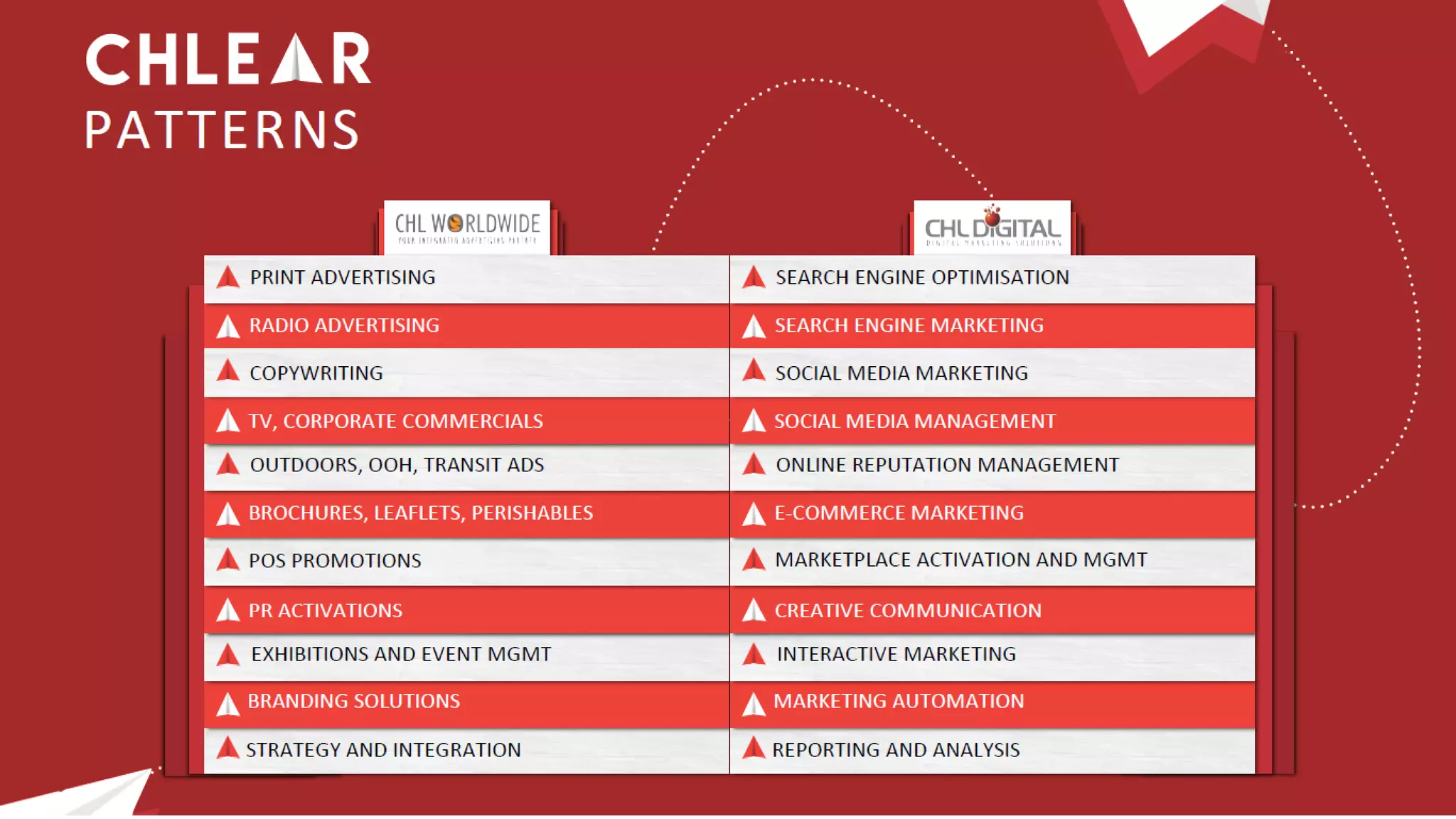 Chl softech portfolio | PDF