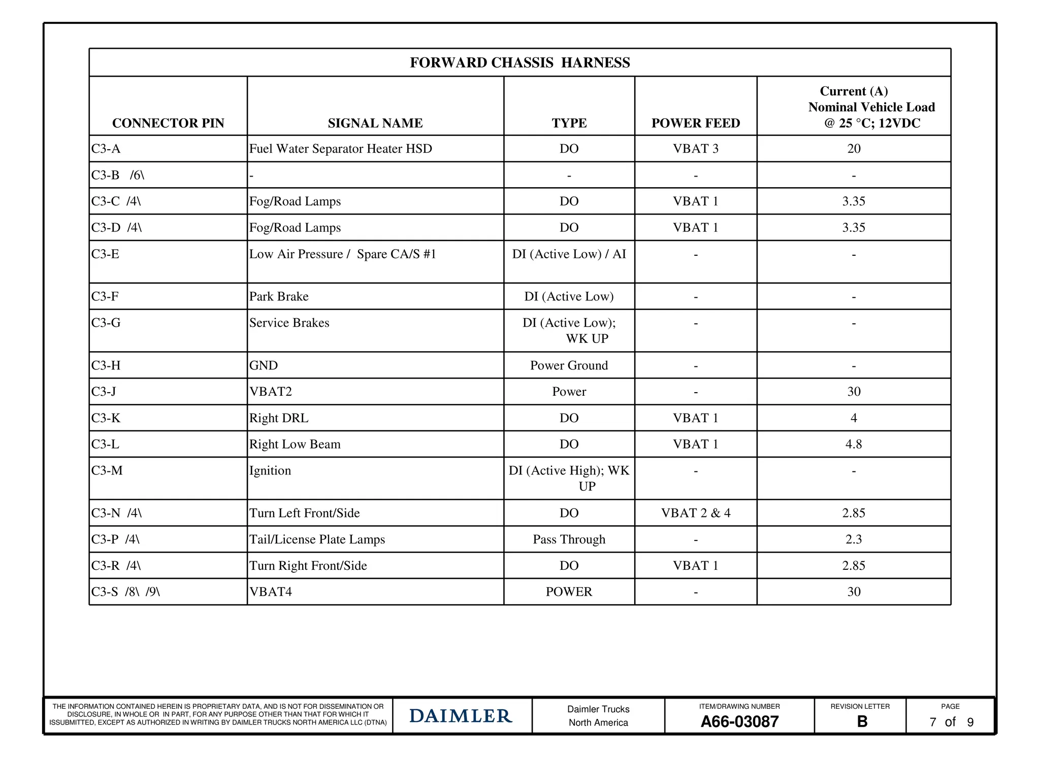 CHM M2 Freightliner conexiones multiplexado | PDF