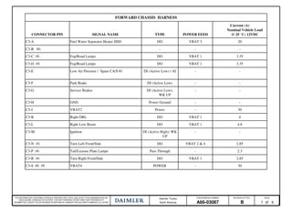CHM M2 Freightliner conexiones multiplexado | PDF