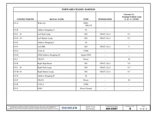 CHM M2 Freightliner conexiones multiplexado | PDF