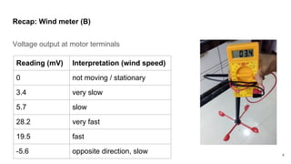 DIY: Making a wind speed meter Part Two | PPT