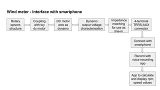 DIY: Making a wind speed meter Part Two | PPT
