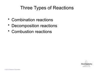 Comprehensive Guide to Chemical Reactions and Stoichiometry Principles ...