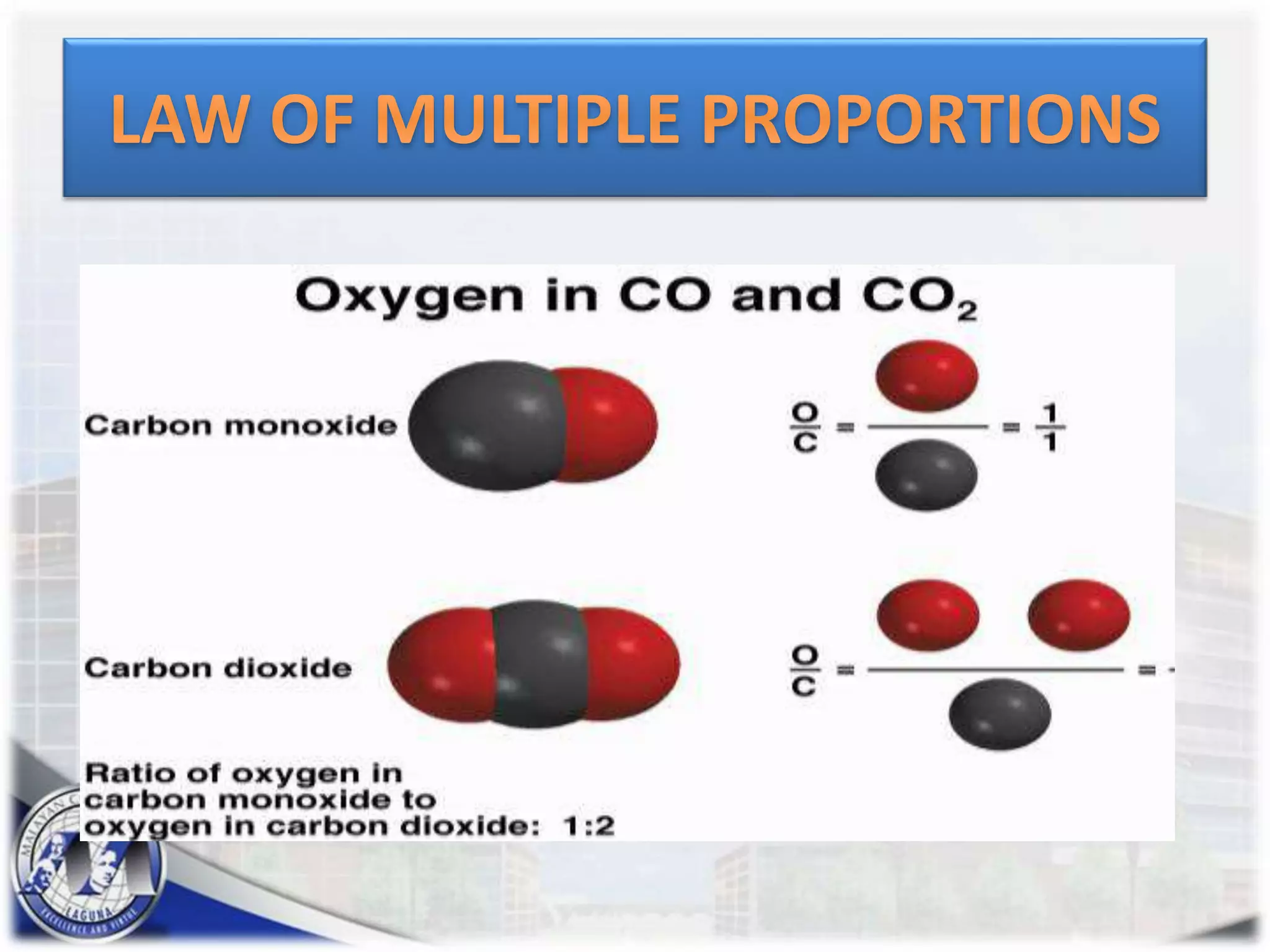 CHM021 5 GROSS STRUCTURE OF ATOM (model).pptx