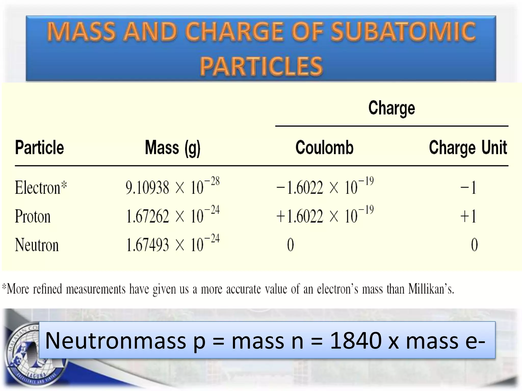 CHM021 5 GROSS STRUCTURE OF ATOM (model).pptx