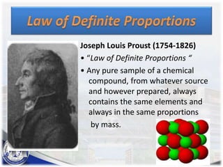 Joseph Proust Atomic Theory Experiment