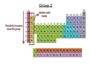 metals in organic chemistry | PPT