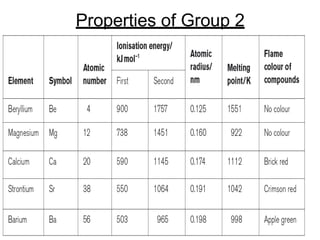 metals in organic chemistry | PPT