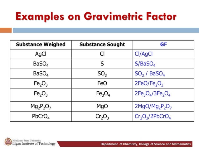 CHM121_Topic-III_Gravimetric-Methods-of-Analysis.pdf