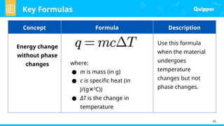 ENERGY CHANGES ACCOMPANYING PHASE CHANGES | PPTX