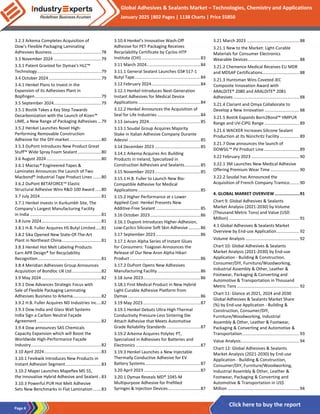 Adhesives and Sealants Market Size, Outlook 2024-2030 | PDF