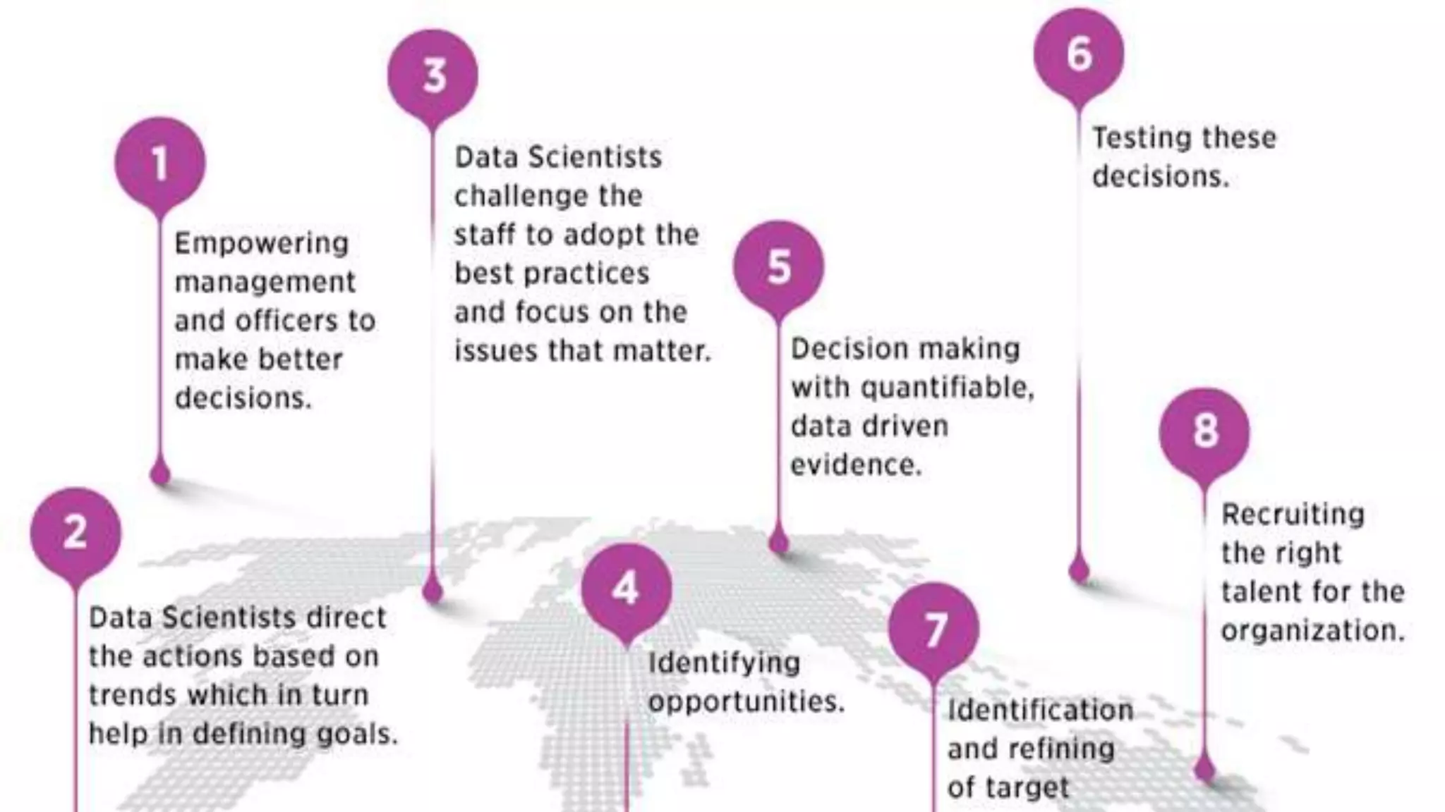 Data Scientist | PPTX