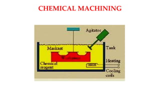 Chm & ecm | PPSX | Chemistry | Science
