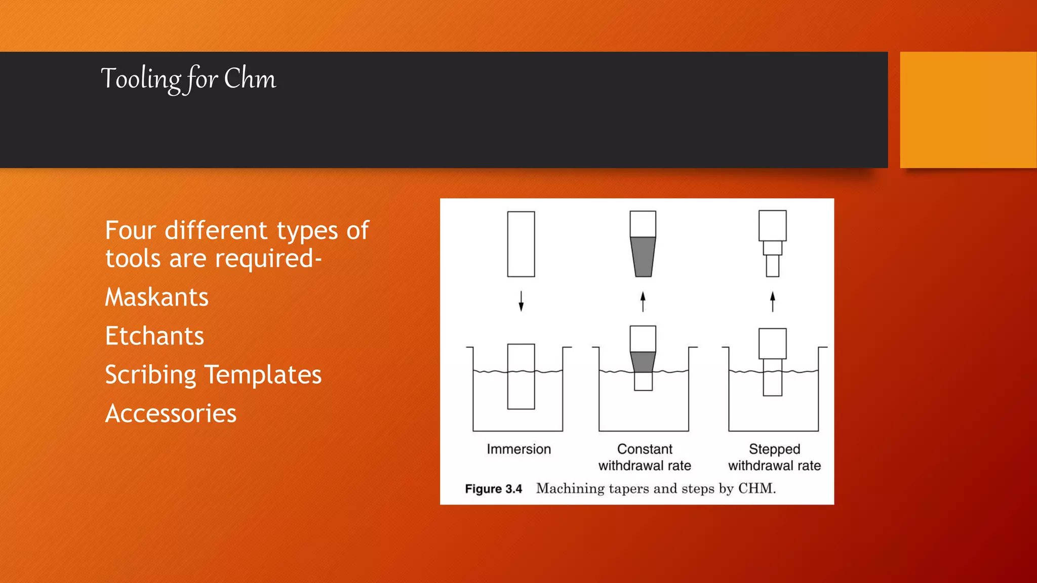 Chemical Milling ppt | PPTX
