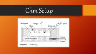 Chemical Milling ppt | PPTX